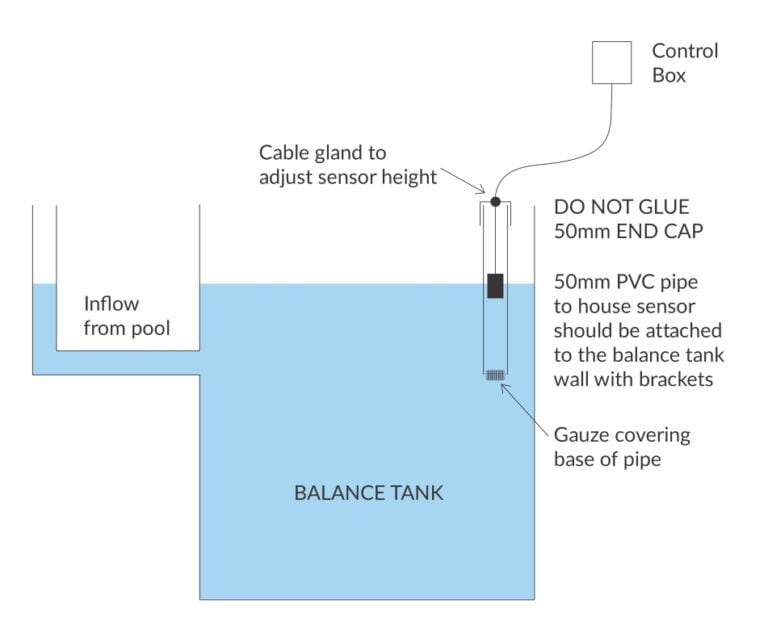 Sensor Installation | Water Witch