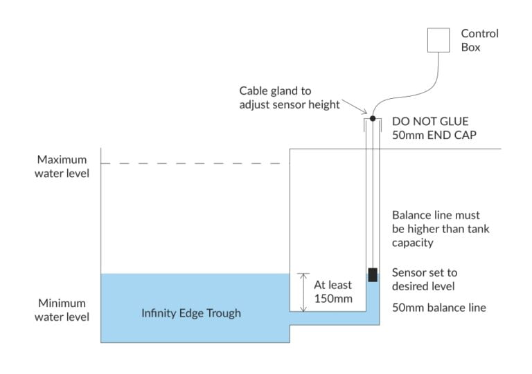 Sensor Installation | Water Witch