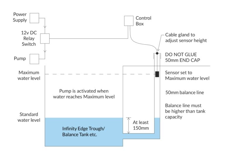 Sensor Installation | Water Witch